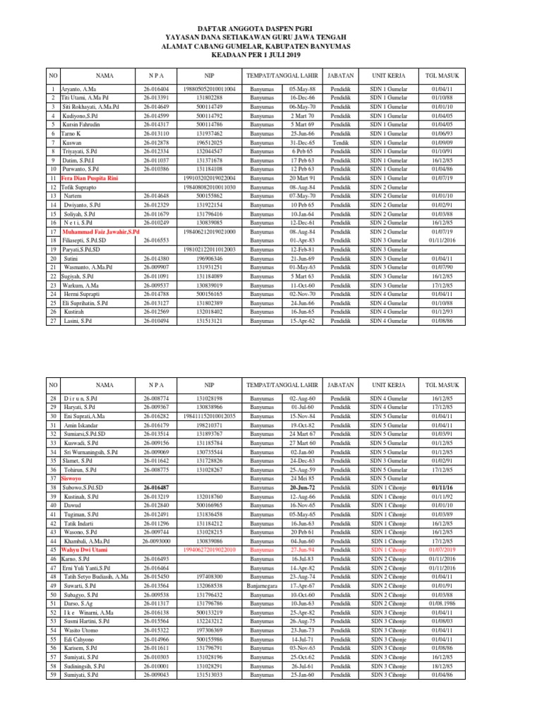 Daftar Anggota Daspen 2019 GML PDF | PDF