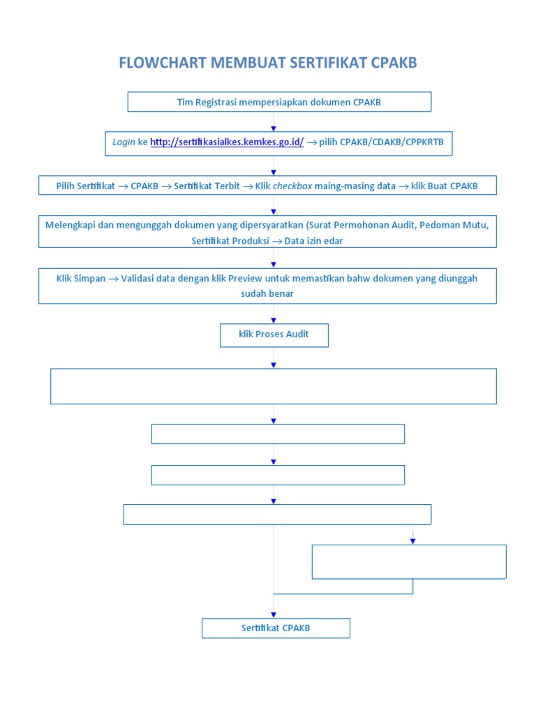 Flowchart Pengajuan Sertifikat CPAKB | PDF