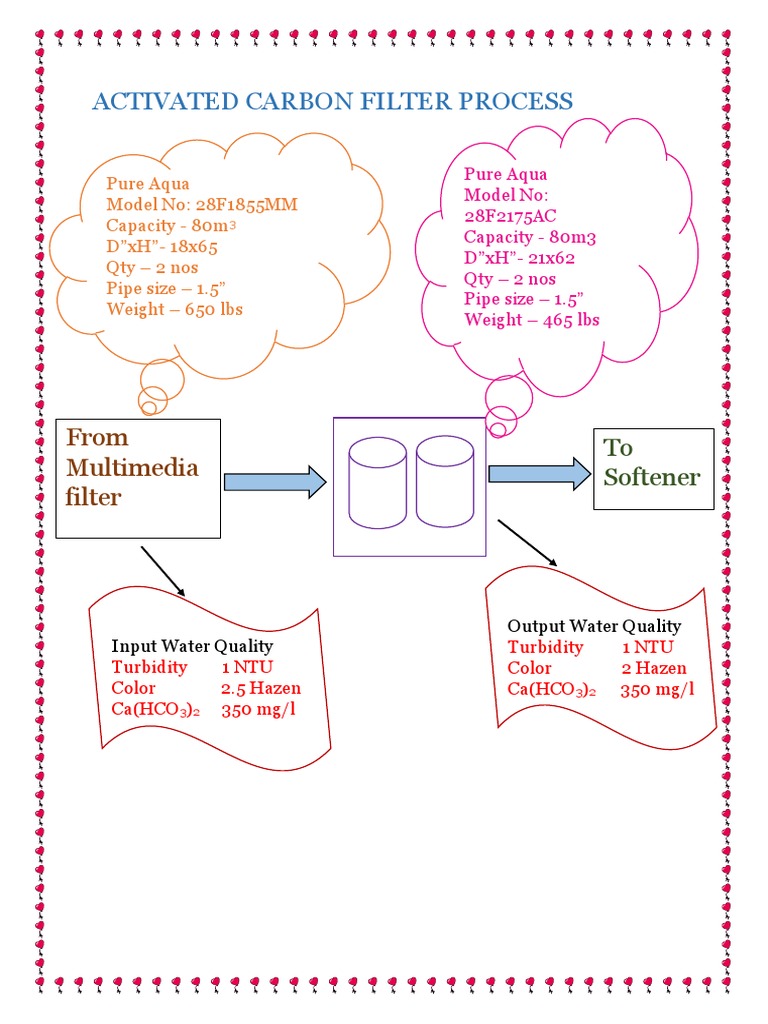 Activated Carbon Filter PDF | PDF | Water Purification | Filtration
