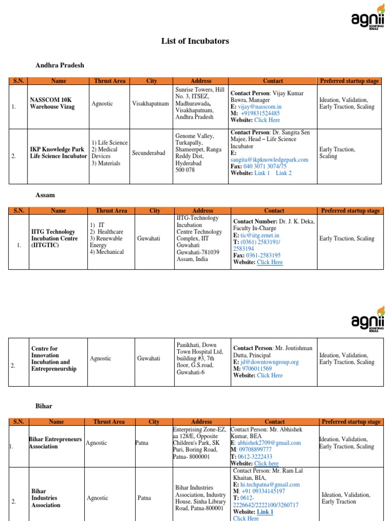 Incubators PDF | PDF | Business