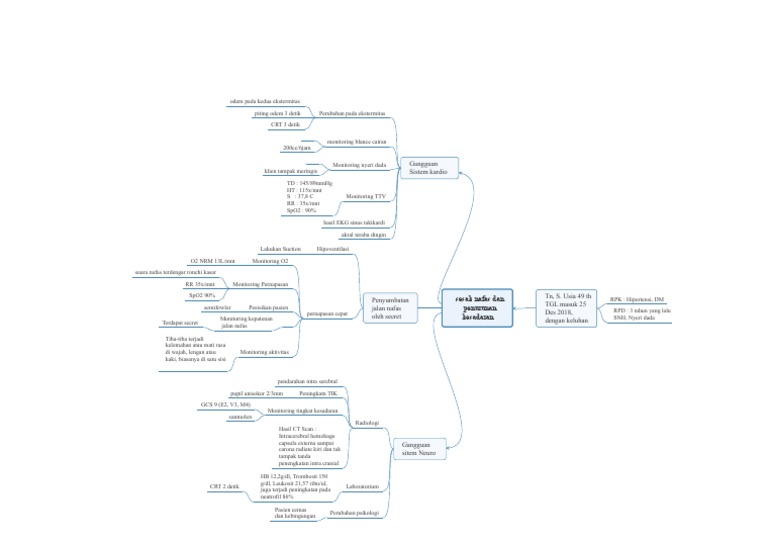 Contoh Mind Map | PDF