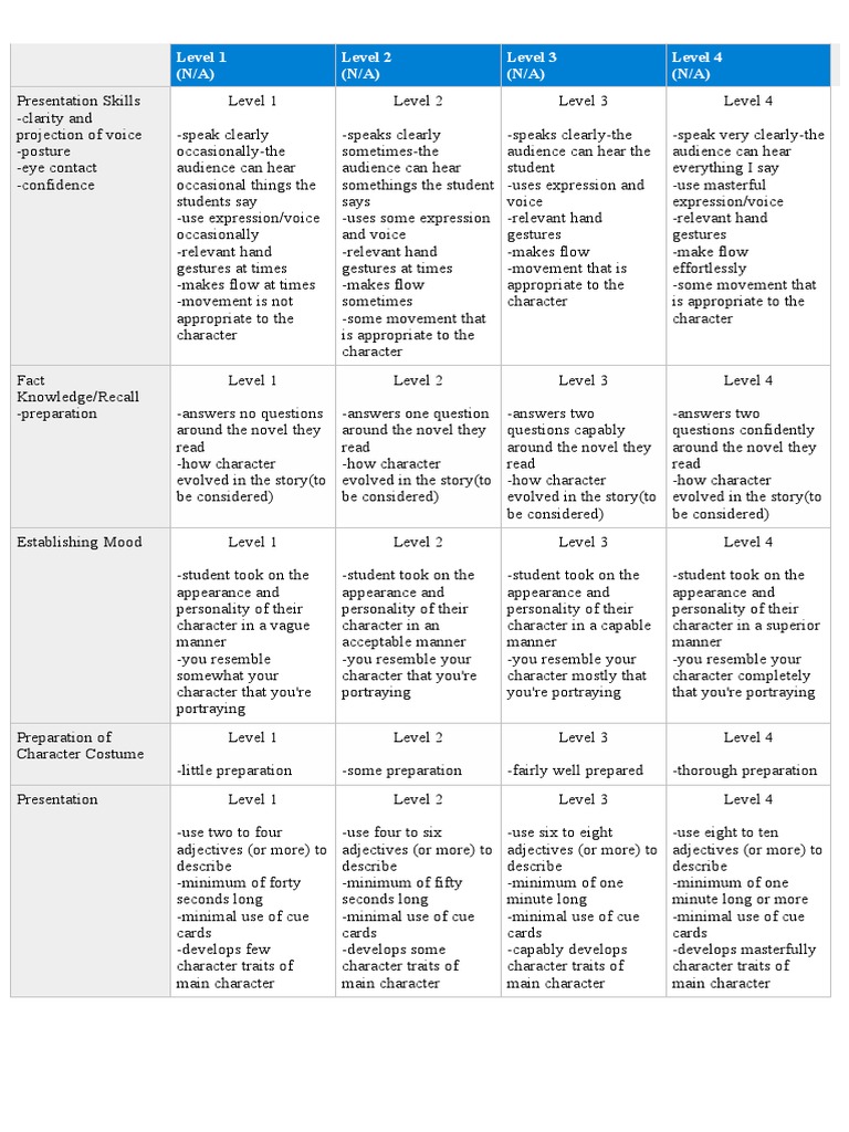 Character Impersonation Rubric | PDF | Cognitive Science ...