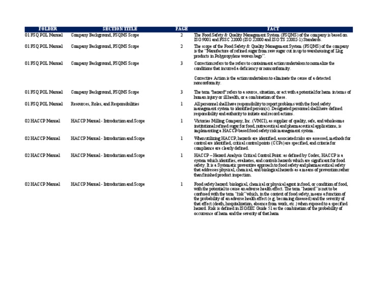 FSQMS Facts | PDF | Hazard Analysis And Critical Control Points | Quality