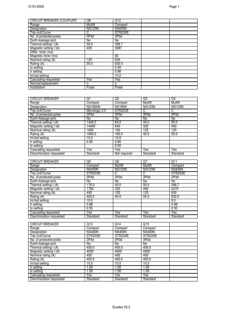 Cascading CB List | PDF | Electrical Conductor | Switch