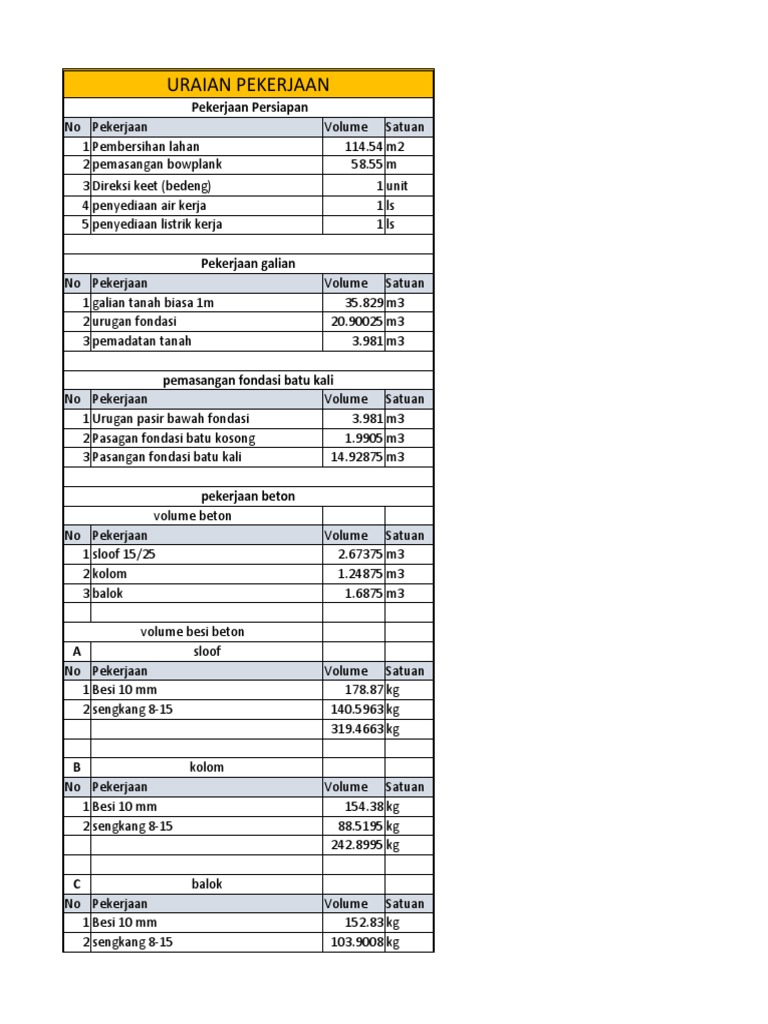 Contoh RAB | PDF
