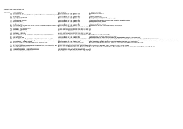 Inkjet 2600 Error Codes | PDF | Printer (Computing) | Equipment