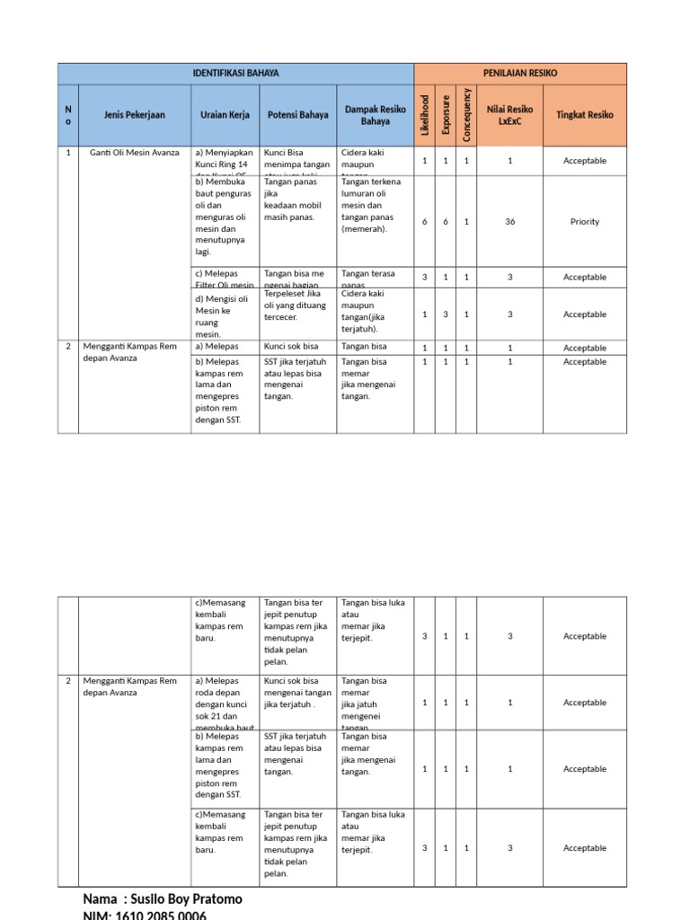 Identifikasi Bahaya Hira K3 | PDF