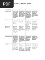 Scary Story Rubric | PDF | Books | Writing
