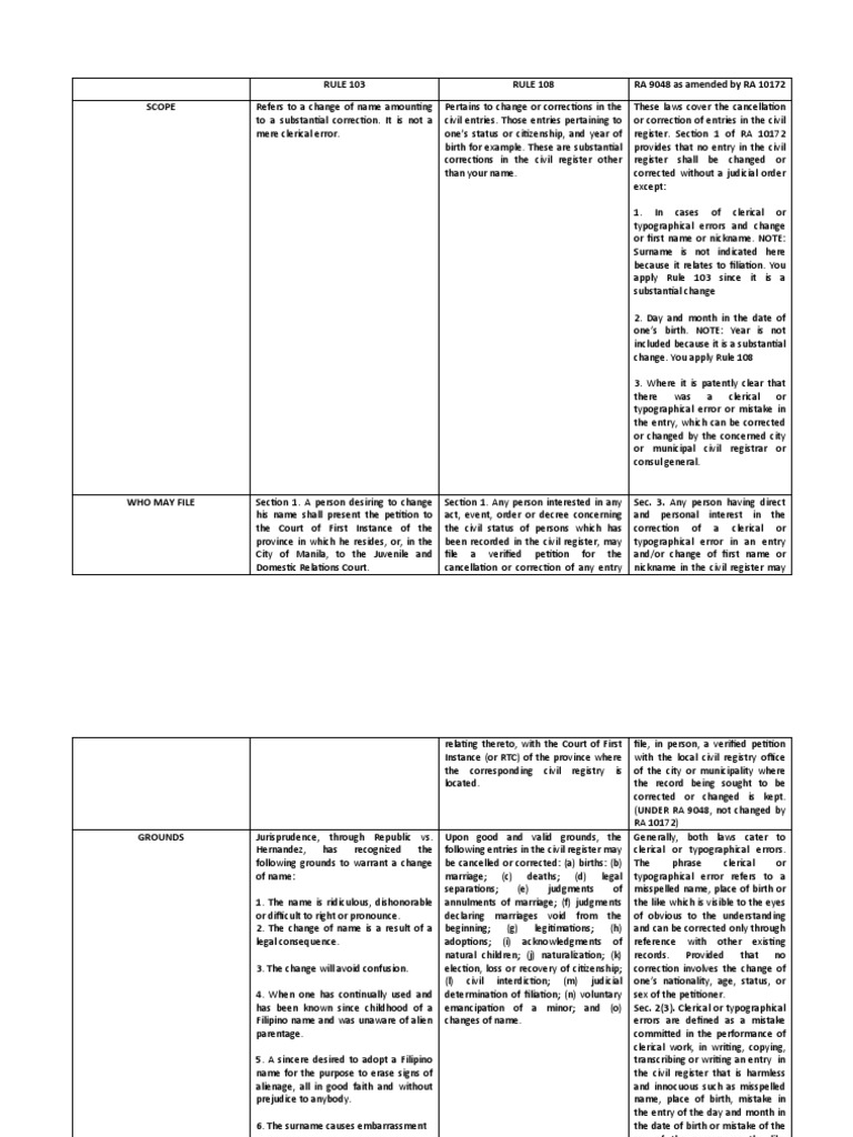 Table For Rule 103 108 Ra 9048 Ra 10172 | Download Free PDF | Social ...