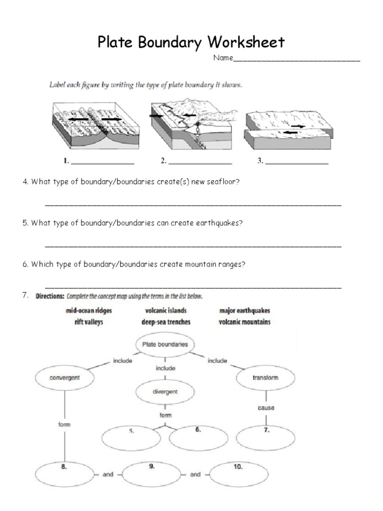 Types Of Plate Boundaries Worksheet