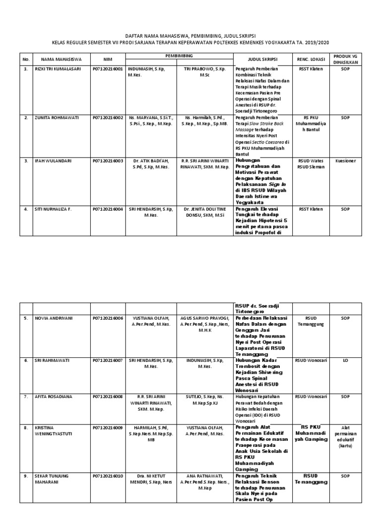 Judul Post Sempro | PDF