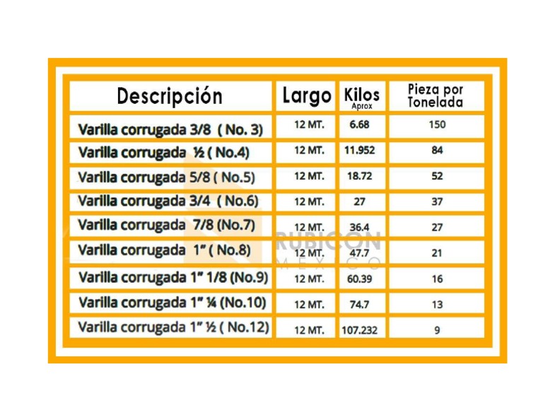 Tabla de Varillas de Acero | PDF
