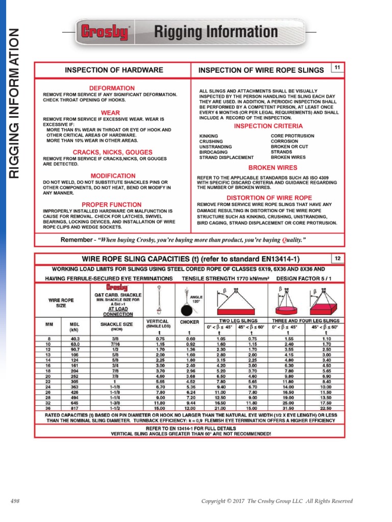 Crosby Wire Rope Sling Catalogue | PDF