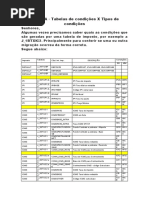 Cadastrar Iva No Sap | PDF