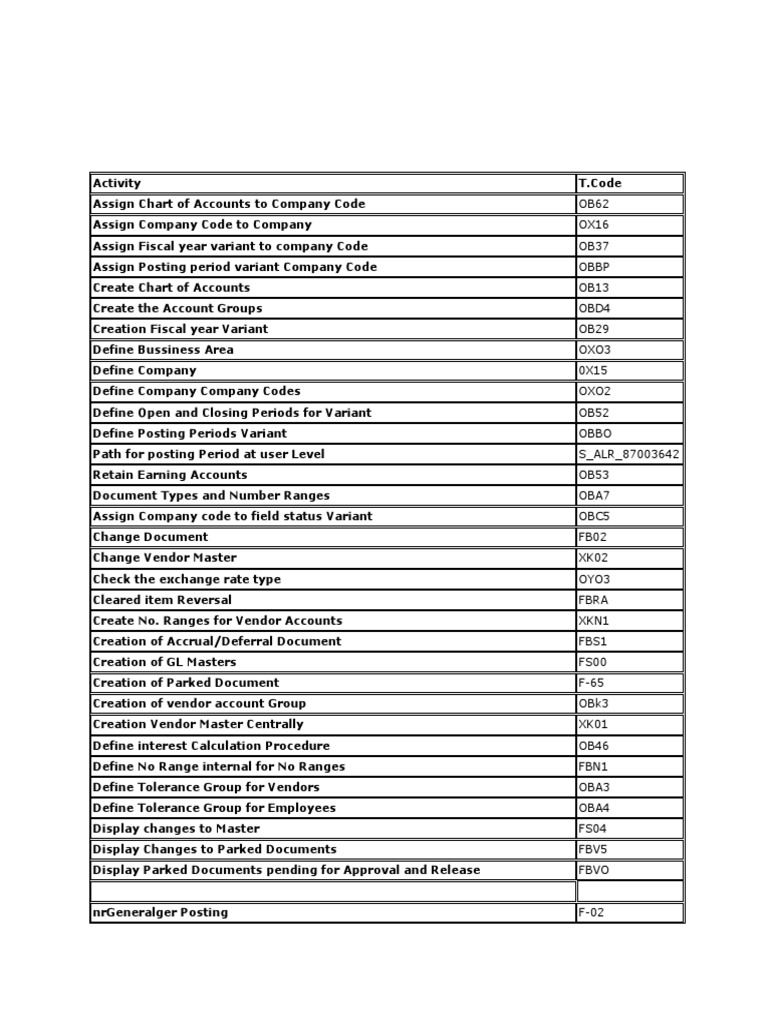 Oba3 Table | informacionpublica.svet.gob.gt