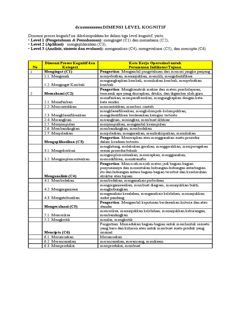 Dimensi Level Kognitif | PDF