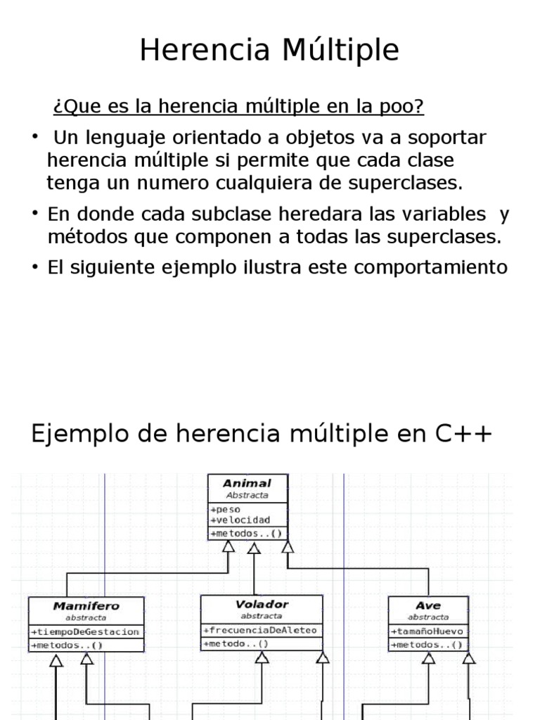 Herencia Multiple-teoria-ejemplo-C++AndJavaInterfaces - Odp | PDF | Herencia (Programación ...