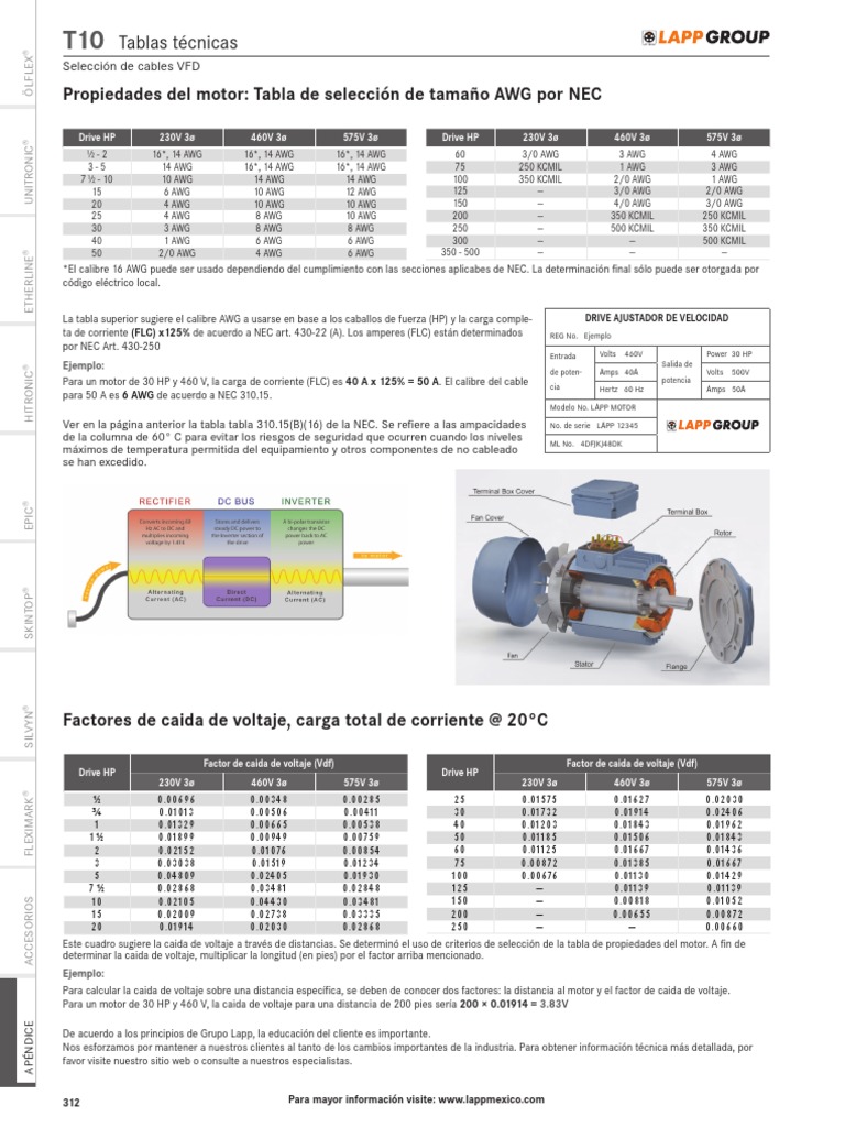 Tabla Selección Cable VFD LAPP.pdf | PDF | Electricidad