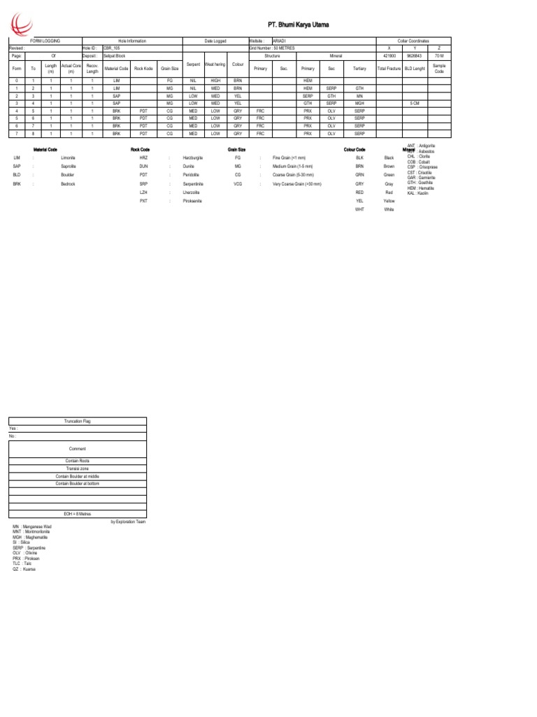Form Logging PT. Binanga Hartama Raya Week 16 | PDF | Materials | Minerals
