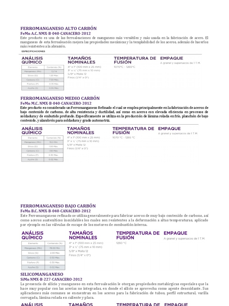 Ferromanganeso y sus aplicaciones en acero | PDF | Manganeso | Acero
