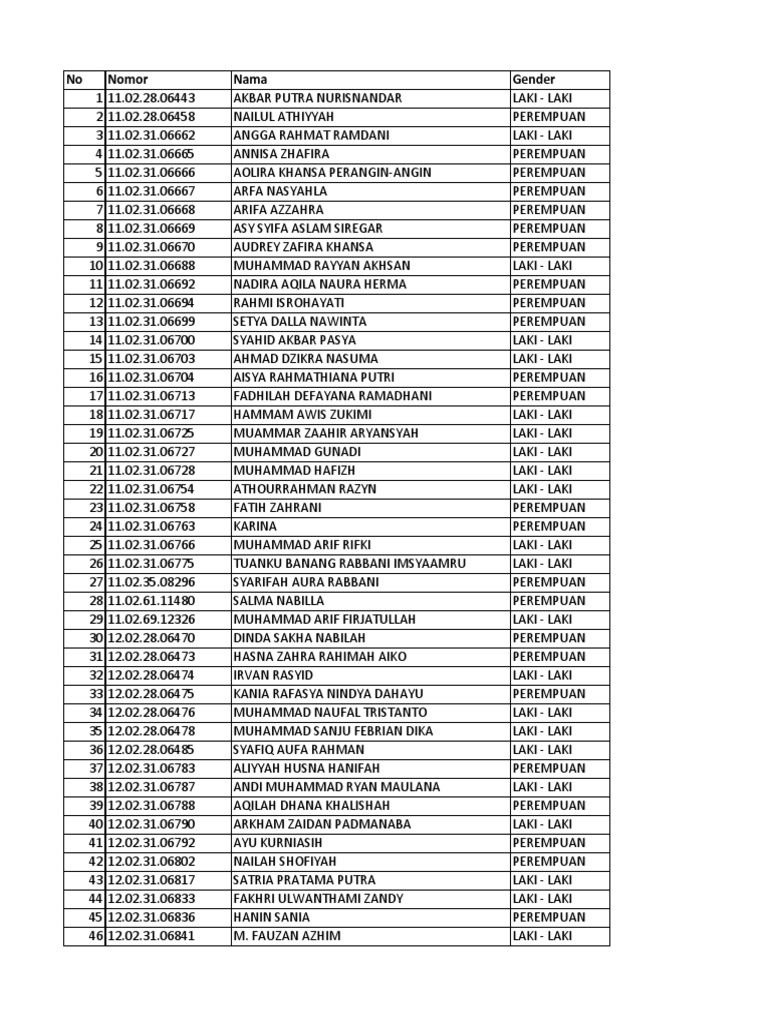 Data Siswa Lulus MAN IC Kota Batam - Share | PDF