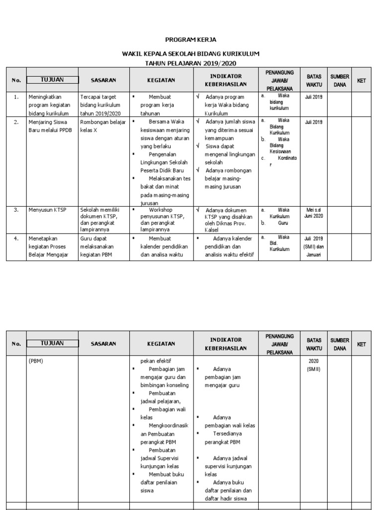 Proker Wakakur | PDF