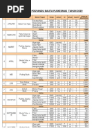 Matriks Rencana Program Kerja Dan Tahapannya | PDF