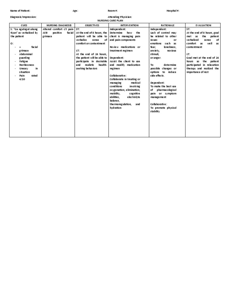 NCP - Altered Comfort | PDF | Pain | Anxiety
