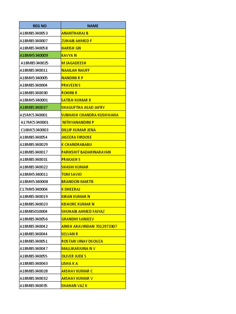 PROJECT APPROVAL List | PDF | Recruitment | Investing