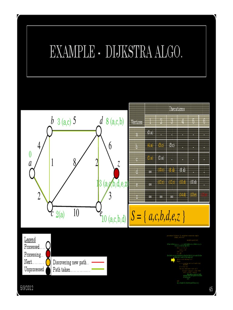 Example Dijkstra Algorithm | PDF | Vertex (Graph Theory) | Graph Theory