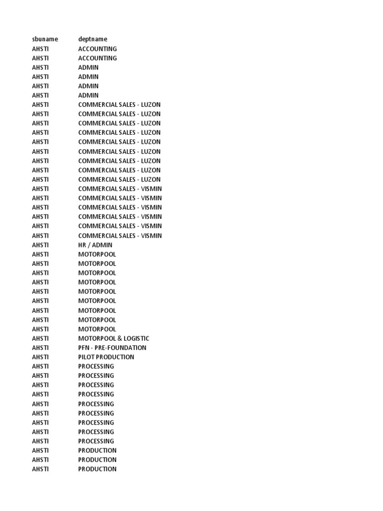 Employee Masterlist | Download Free PDF | Business Process | Economies