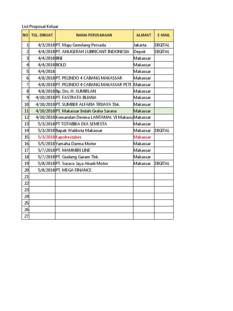 Daftar Proposal PT Maju Gemilang Persada | PDF | Bisnis