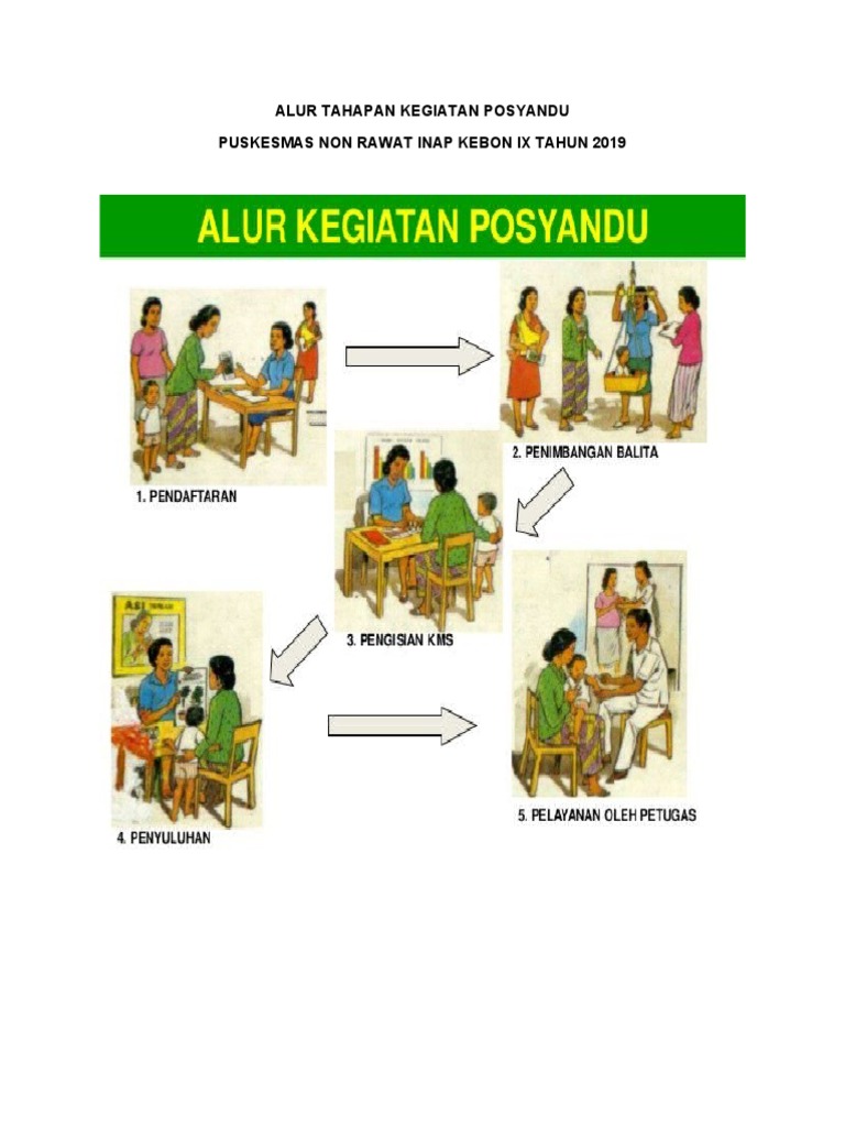 Alur Tahapan Kegiatan Posyandu | PDF