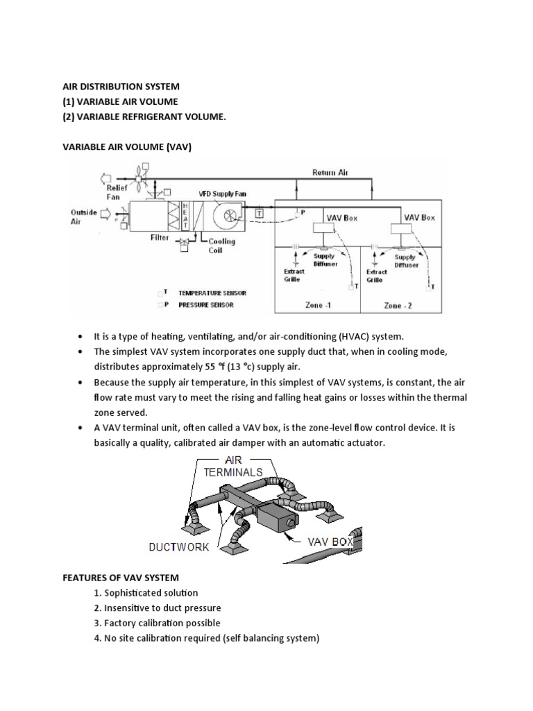 VAV vs. VRV: HVAC System Overview | PDF | Duct (Flow) | Atmospheric ...