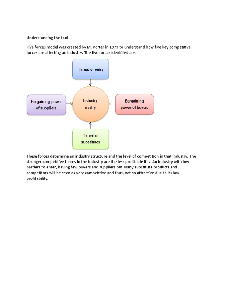 Porter's Five Forces Model | PDF | Strategic Management | Profit ...