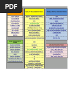Cpk to PPM Conversion Table | PDF