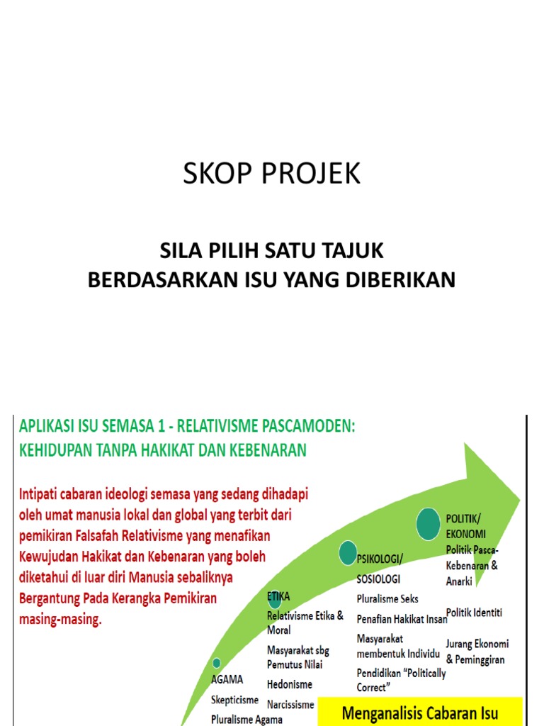 Skop Format Projek Penulisan Dan Poster 230220 | PDF