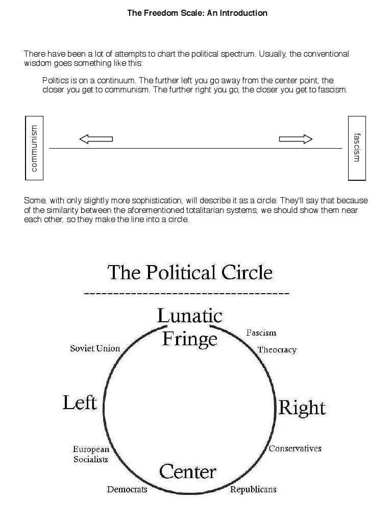 The Freedom Scale: Communism Fascism - Cook | PDF | Right Wing Politics ...