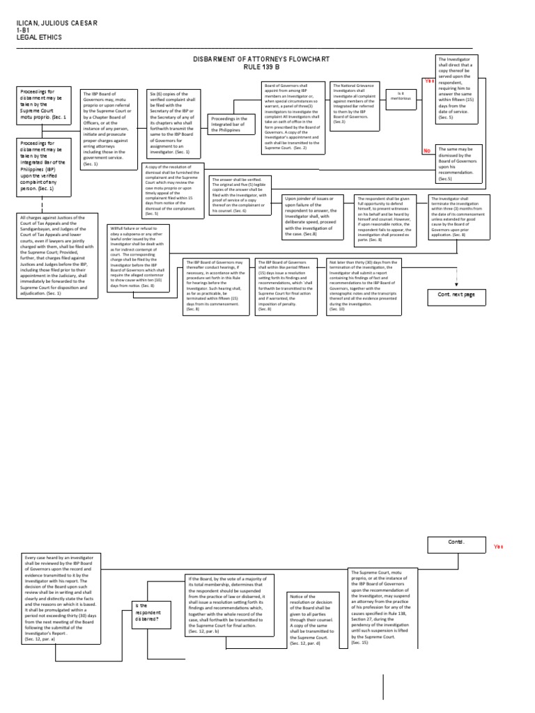 Rule 139 B Disbarment Flowchart | PDF | Contempt Of Court | U.S ...