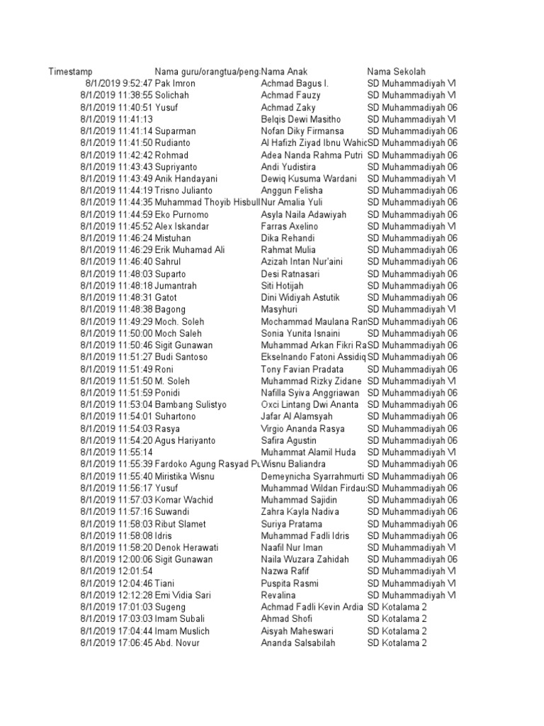 Strength & Difficulties Questionnaire (SDQ) - Usia 6-10 TH (Tanggapan ...