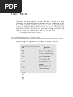 Sap Copa Tables | PDF | Table (Database) | Customer Relationship Management