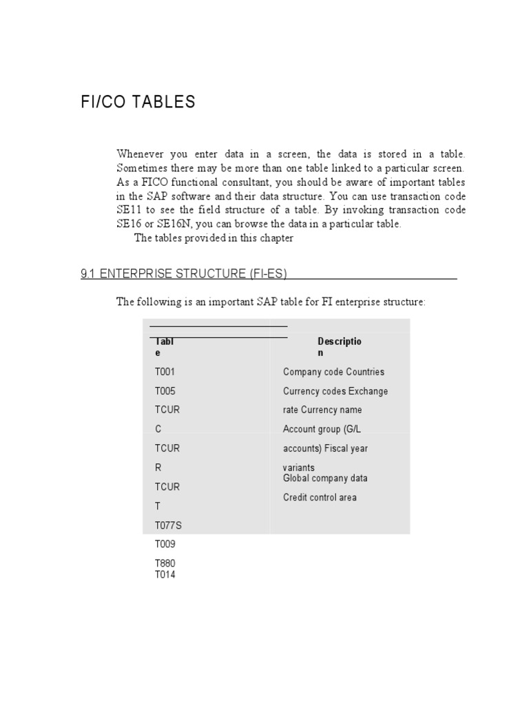 Fico Tables | PDF | Cost | Accounting