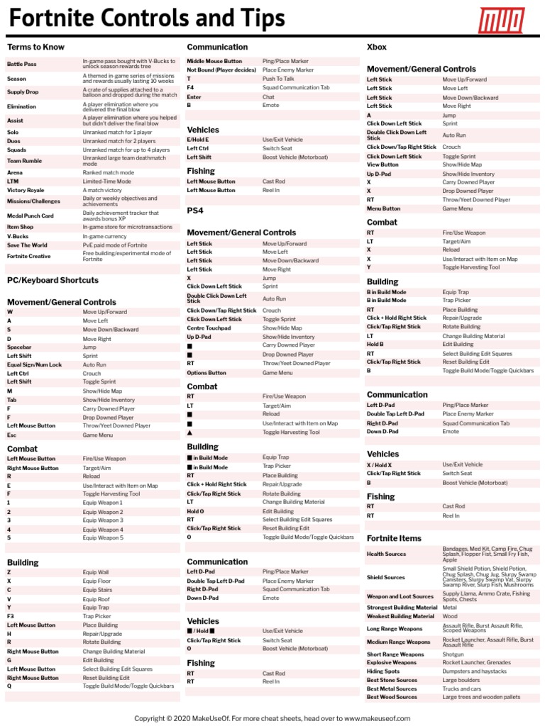 Fortnite Cheat | Download Free PDF | Leisure | Sports