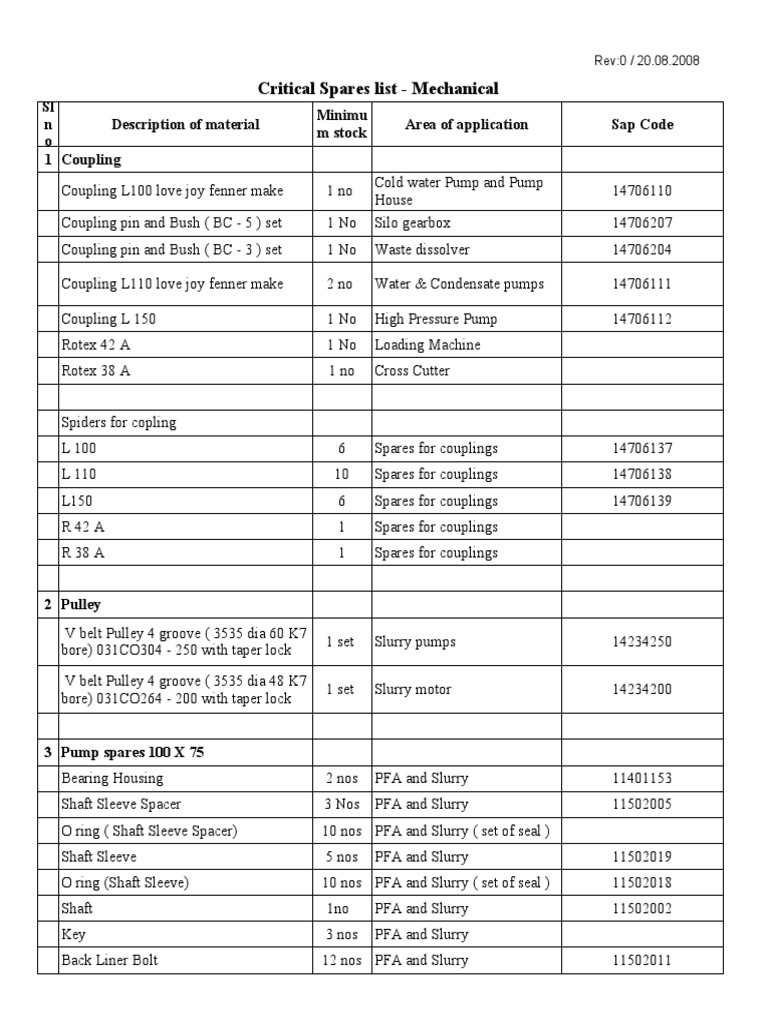 Critical Spares List for Mechanical Components - Minimum Stock ...
