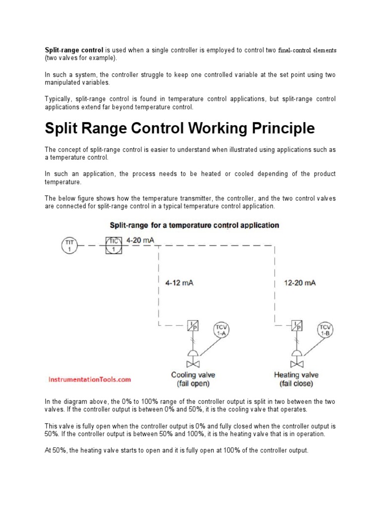 Understanding Split-Range Control Systems | PDF | Control Theory | Valve