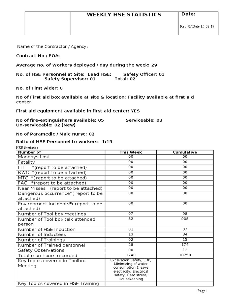 Weekly HSE Report Format. | PDF | Prevention | Water