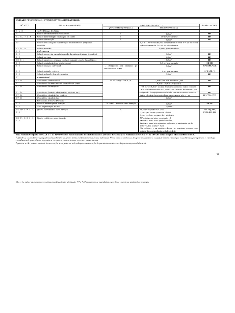 RDC-50 2002 Tabelas | PDF | Unidade de Tratamento Intensivo (UTI) | Enfermagem