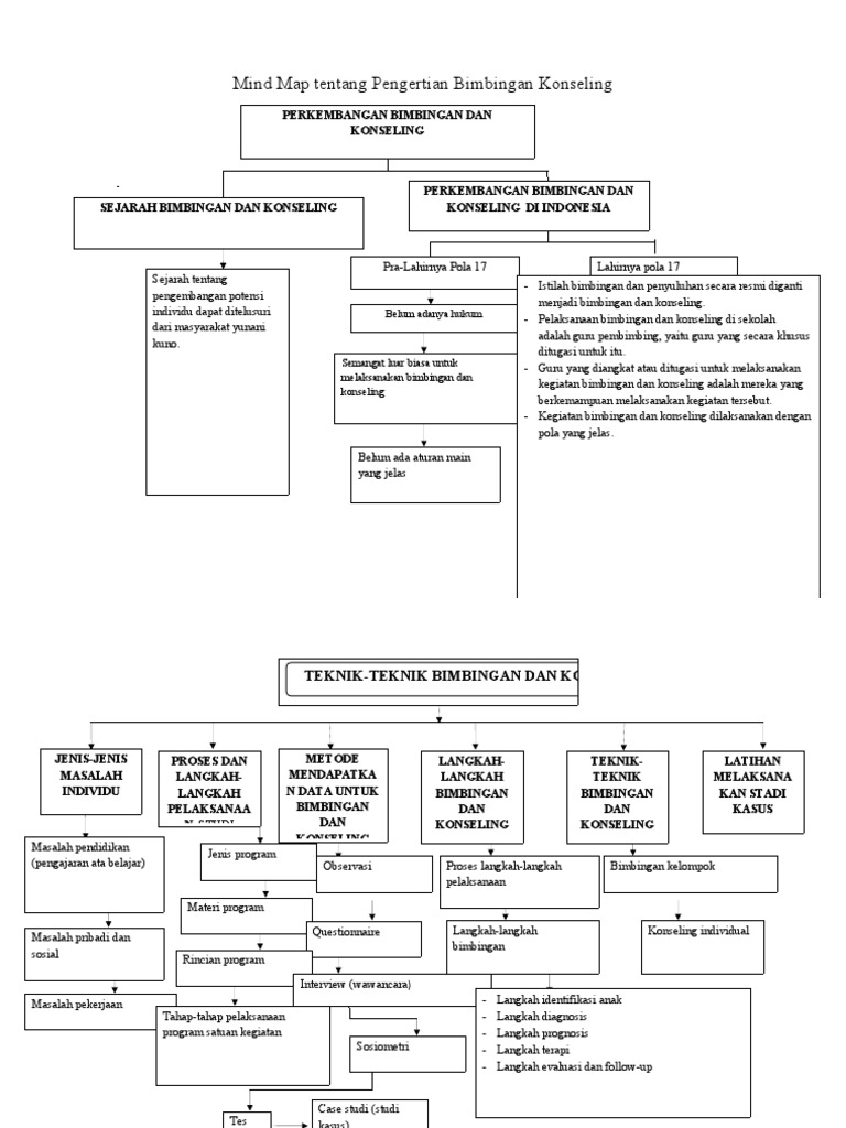Mind Mapping BK | PDF