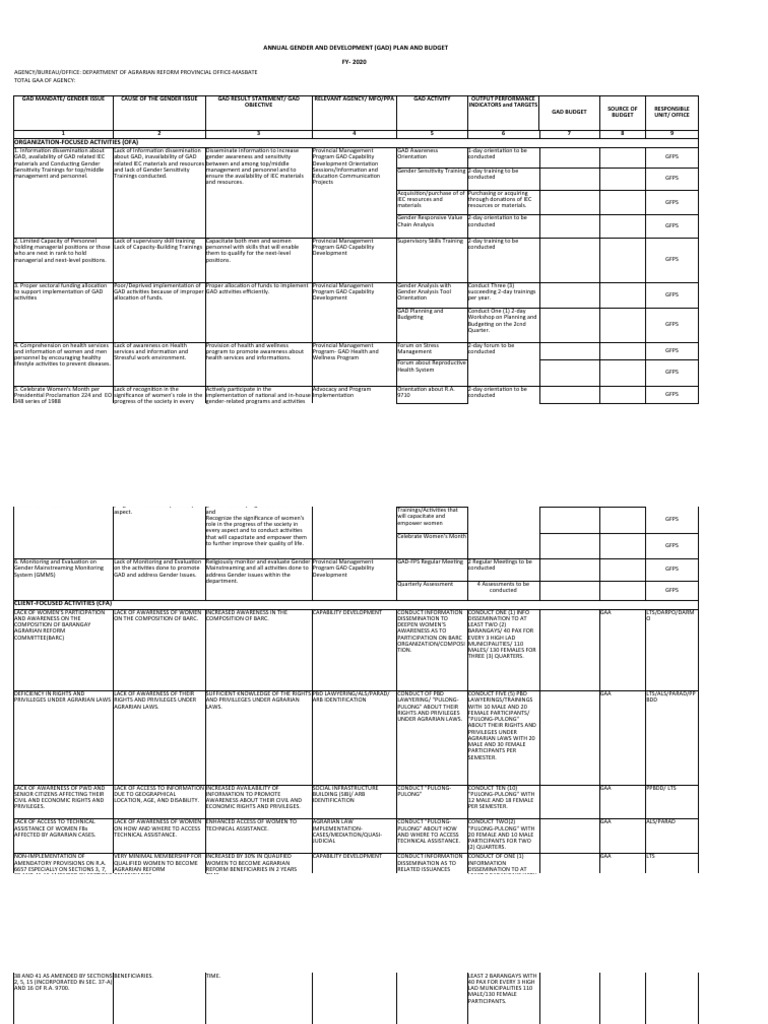 GAD Plan & Budget 2020: DAR Masbate | PDF | Development Aid | Social ...