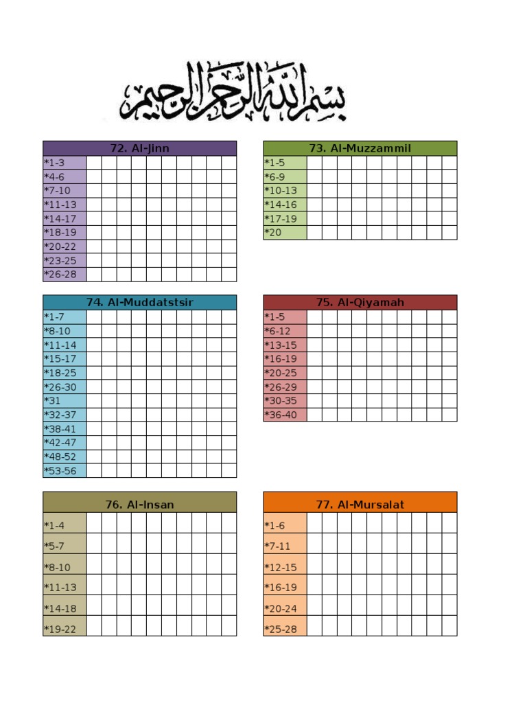 Tabel Hafalan Tikrar | PDF